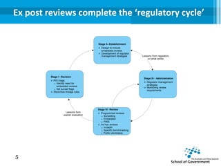 Effective ex post Evaluation: Purpose and Challenges | PDF