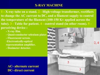 X-ray method of examination | PPT
