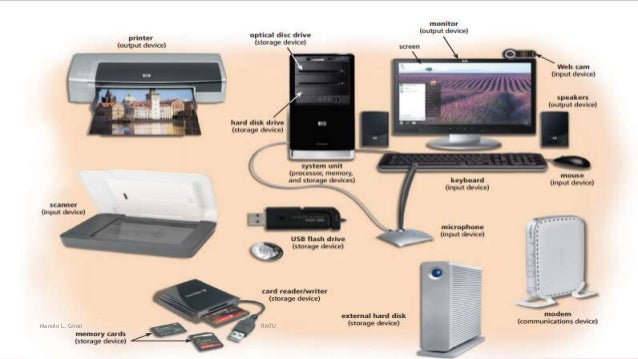 2. the components of a computer