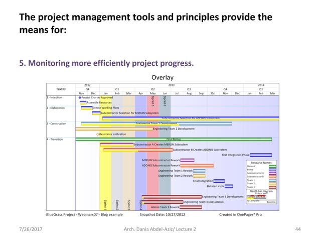 Lecture 2. project management – Description (1) | PDF