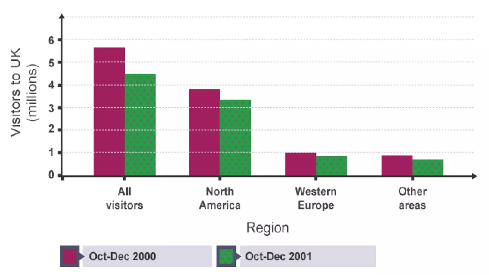 GEOGRAPHY IGCSE: GRAPH SKILLS | PPTX