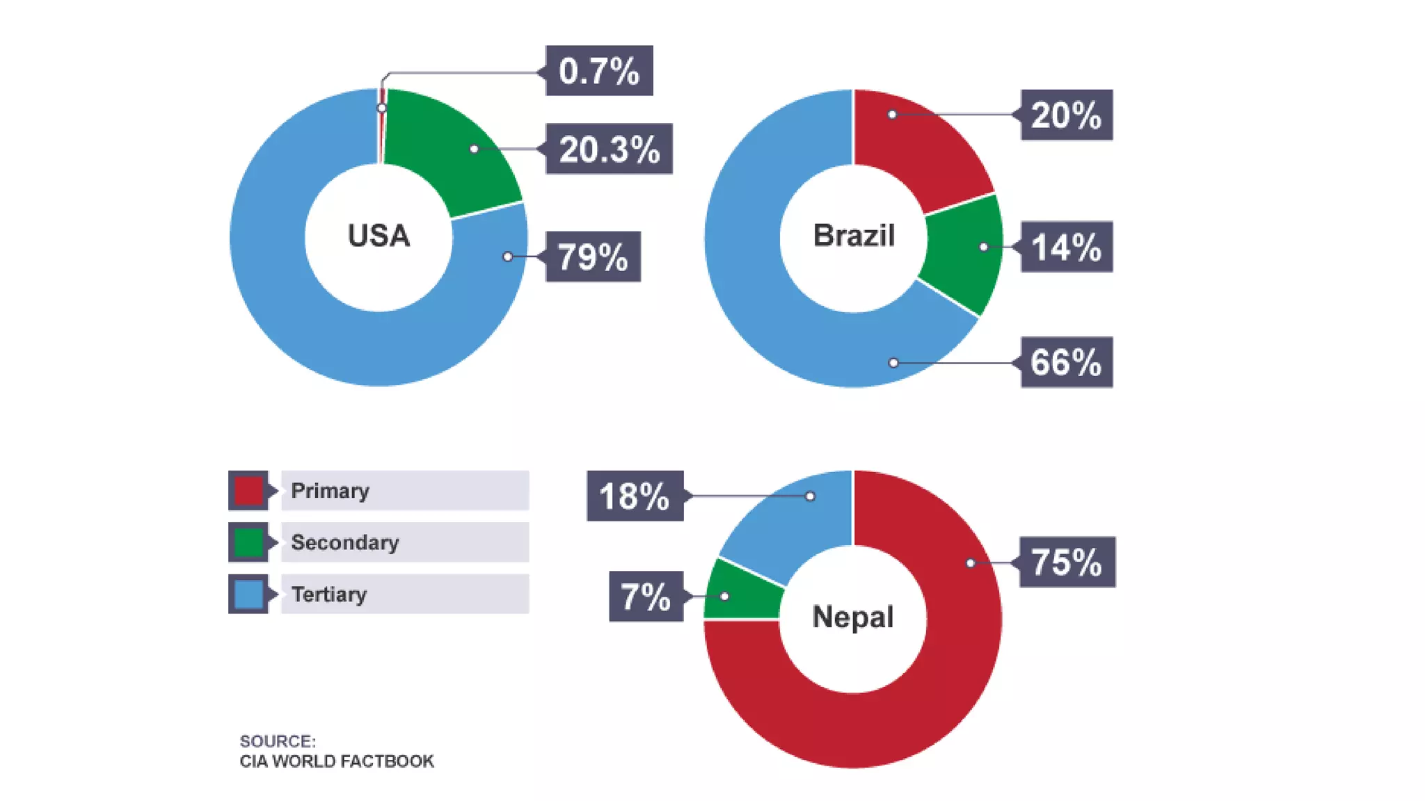 GEOGRAPHY IGCSE: GRAPH SKILLS | PPTX