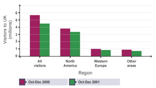 GEOGRAPHY IGCSE: GRAPH SKILLS | PPTX