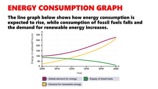 GEOGRAPHY IGCSE: GRAPH SKILLS | PPTX