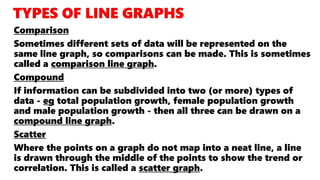 GEOGRAPHY IGCSE: GRAPH SKILLS | PPTX