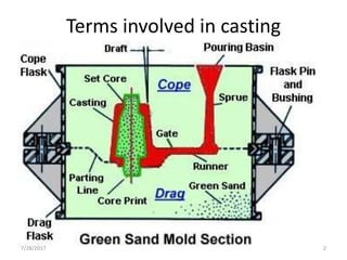 2.casting process | PPTX