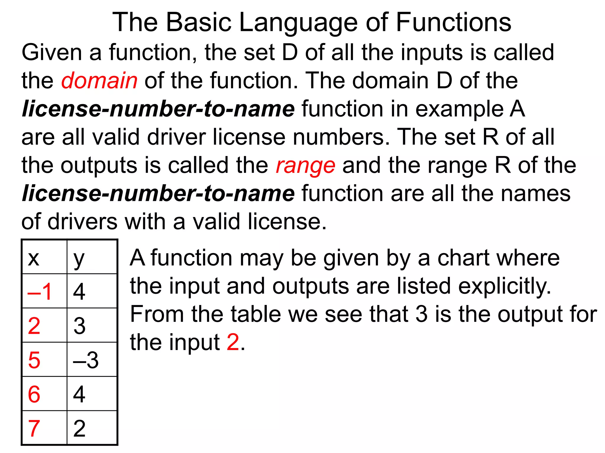 2.1 the basic language of functions x | PPTX | Programming Languages | Computing