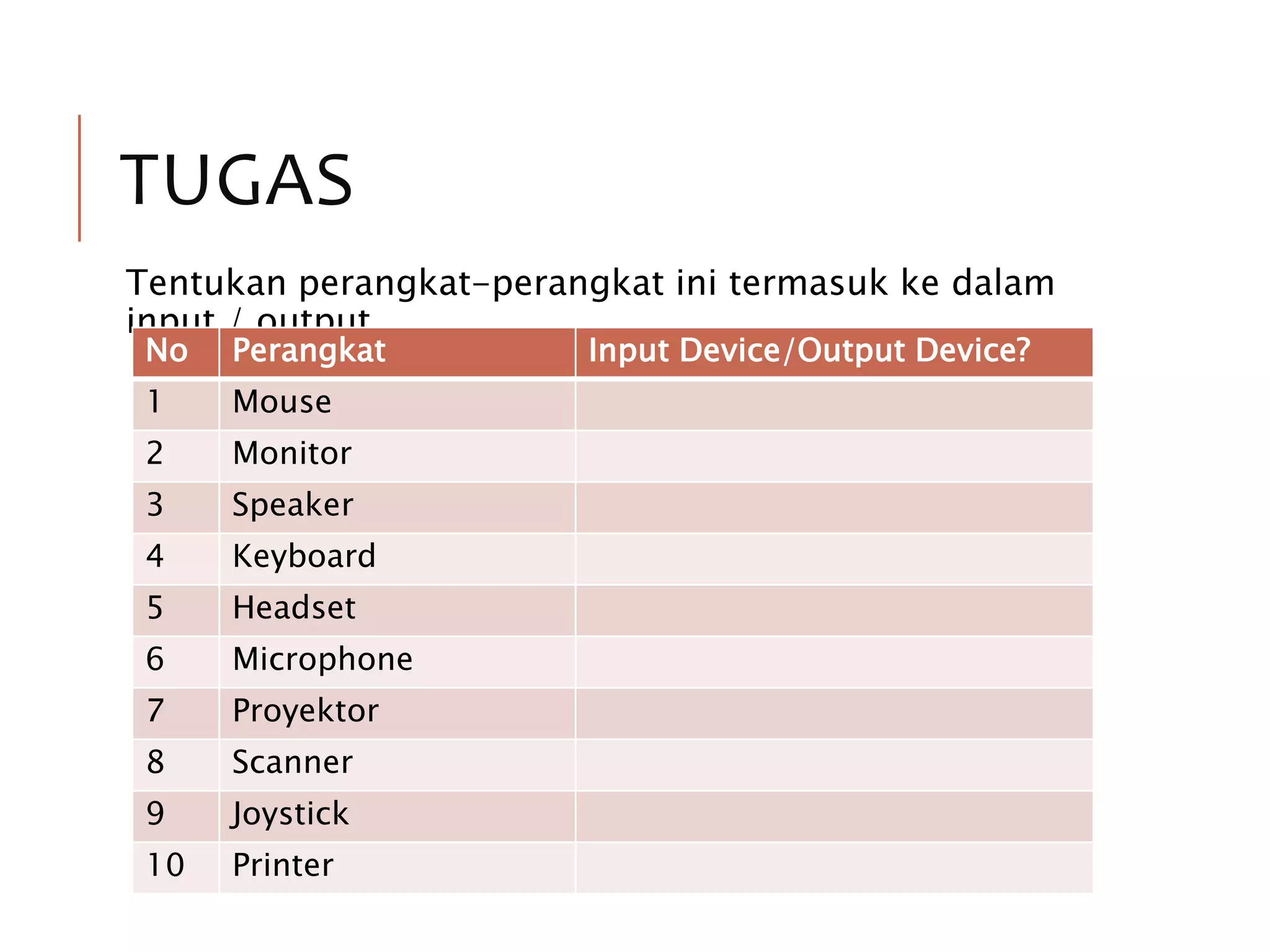 Komponen Perangkat Input dan Output | PPTX