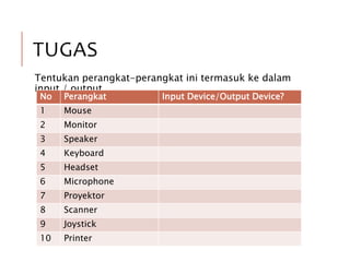 Komponen Perangkat Input dan Output | PPTX