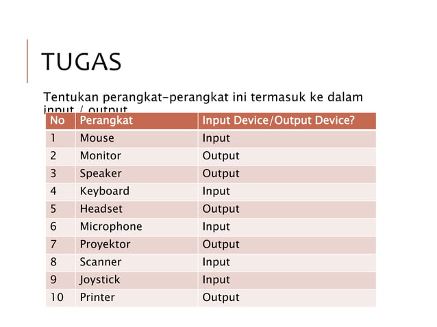Komponen Perangkat Input dan Output | PPTX