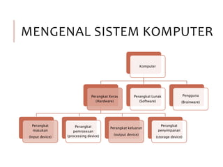 Komponen Perangkat Input dan Output | PPTX