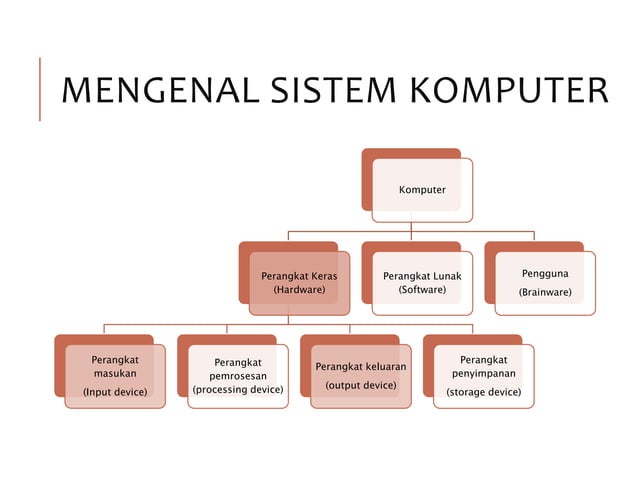 Komponen Perangkat Input dan Output | PPTX