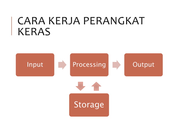 Komponen Perangkat Input dan Output | PPTX
