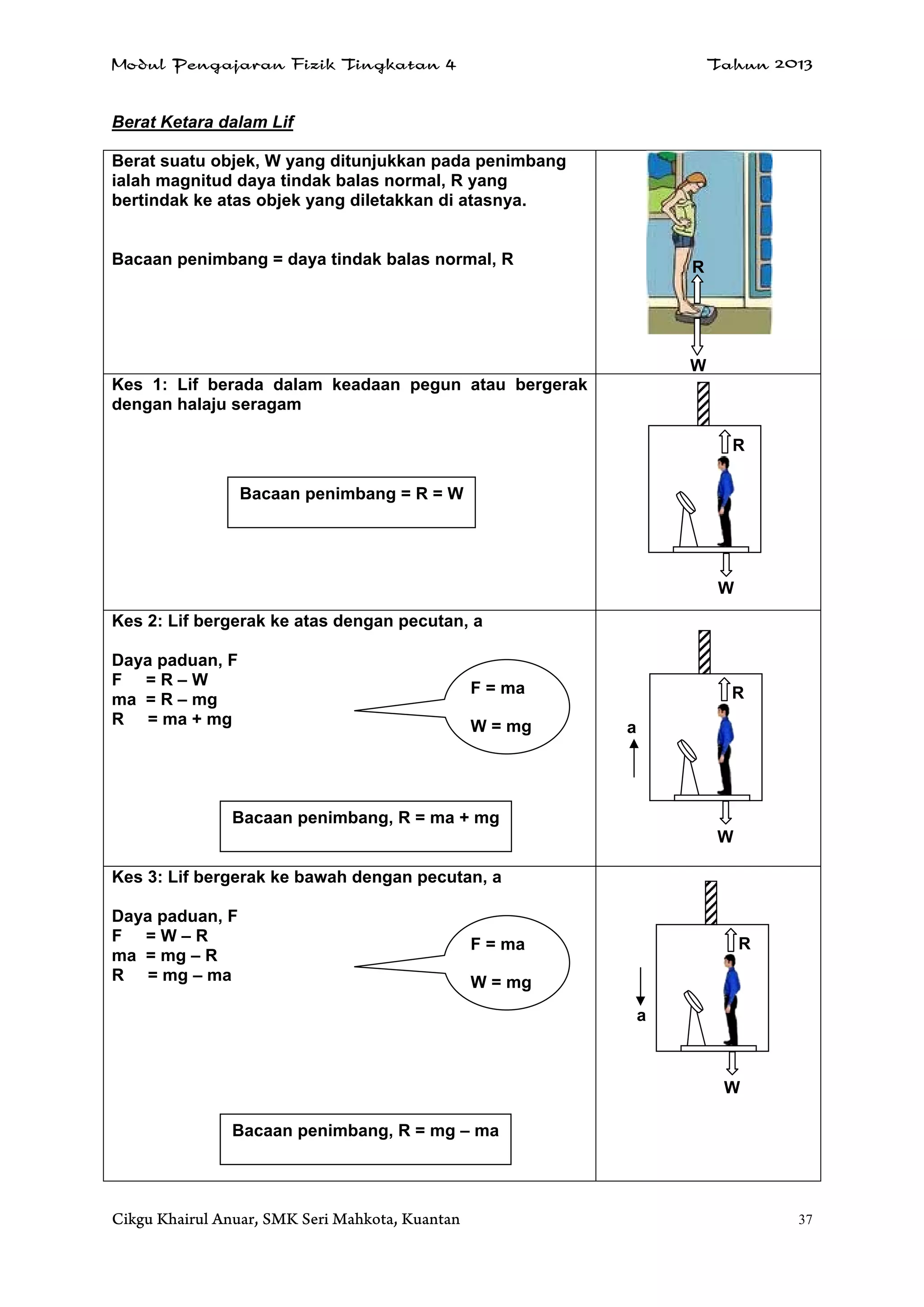 2.0 daya dan gerakan | PDF