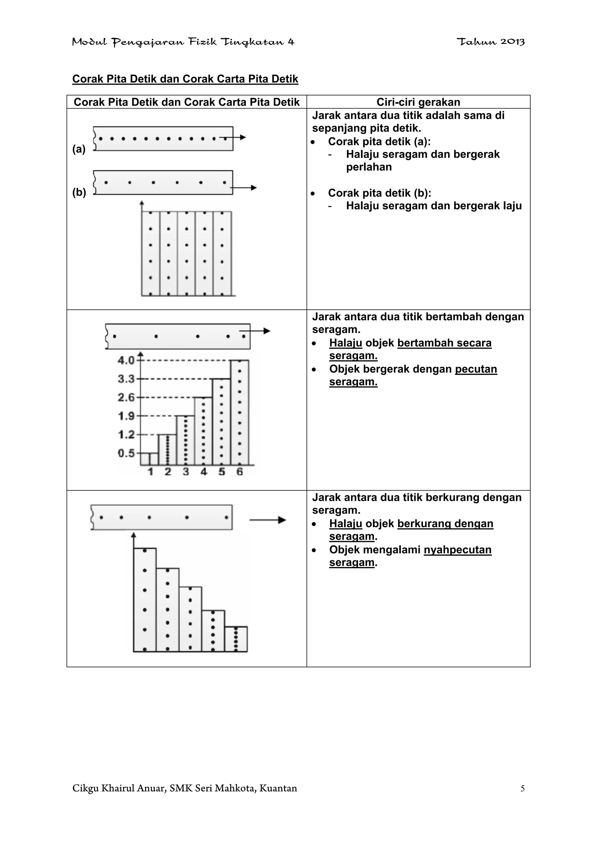 2.0 daya dan gerakan | PDF