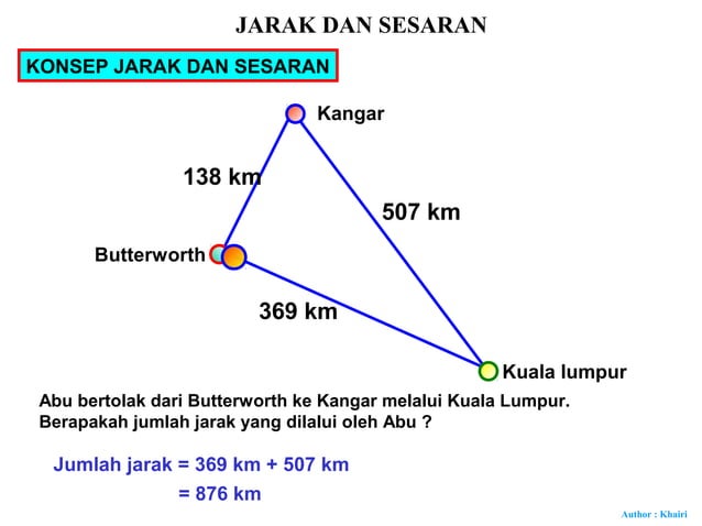 2.jarak dan sesaran | PPT