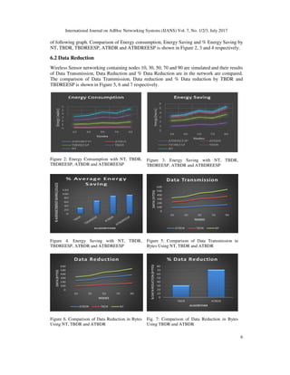 THRESHOLD BASED DATA REDUCTION FOR PROLONGING LIFE OF WIRELESS SENSOR NETWORK | PDF | Internet ...