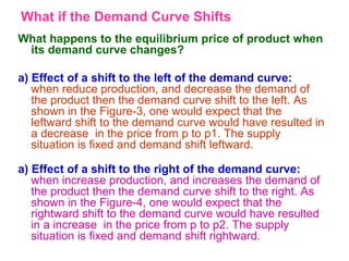 2. demand | PPT