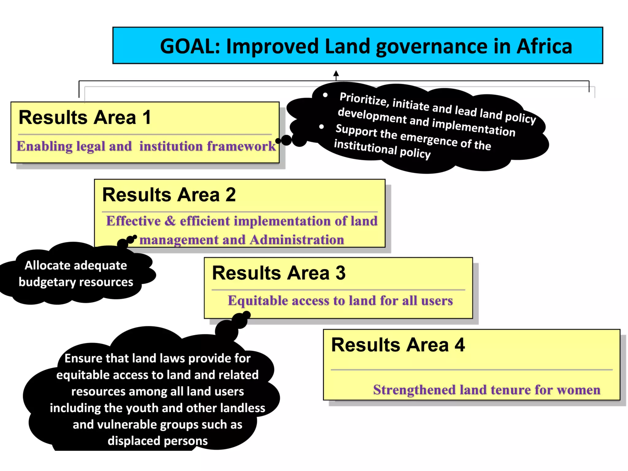 The MELA project: An Overview | PDF | Africa Travel | Travel Locations