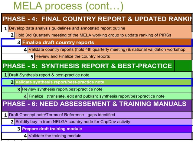 The MELA project: An Overview | PPT
