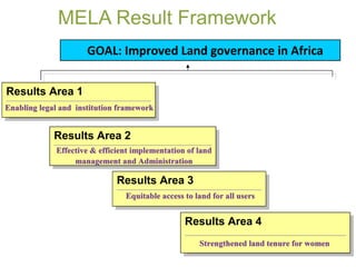 The MELA project: An Overview | PDF | Africa Travel | Travel Locations