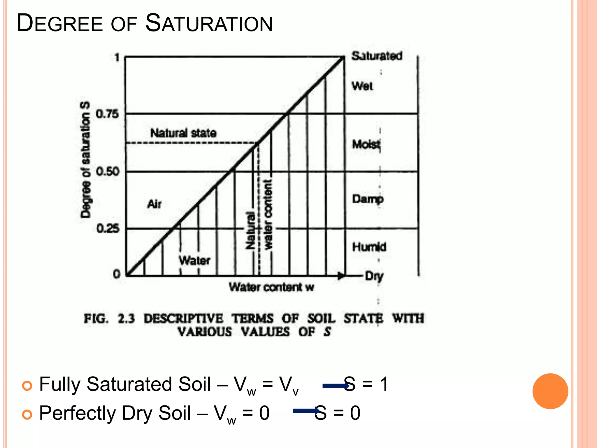 Phase System of Soil | PPTX