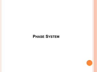 Phase System of Soil | PPTX