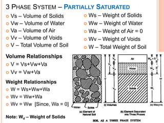 Phase System of Soil | PPTX