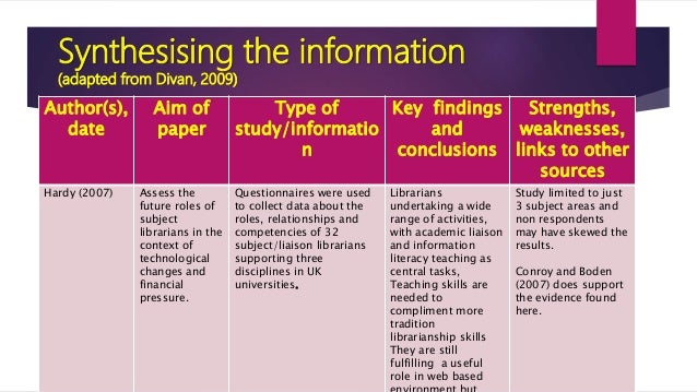 ENG103: The Body: Research Findings
