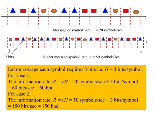 Information Theory Coding 1 Ppt