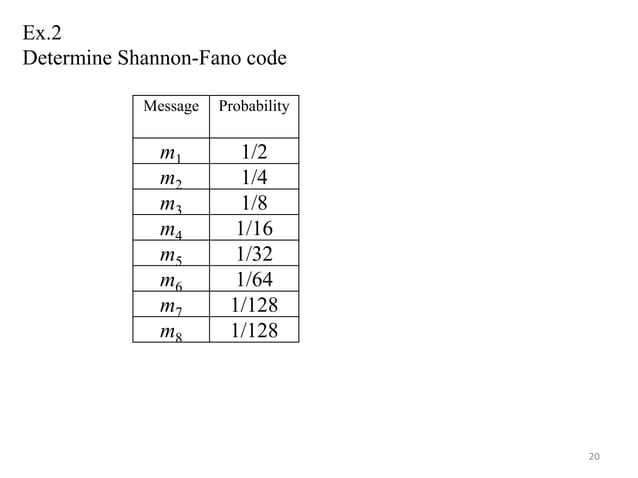 Information Theory Coding 1 Ppt 