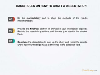COMPLETE GUIDE ON WRITING A DISSERTATION IN FINANCE AND ACCOUNTING | PPT