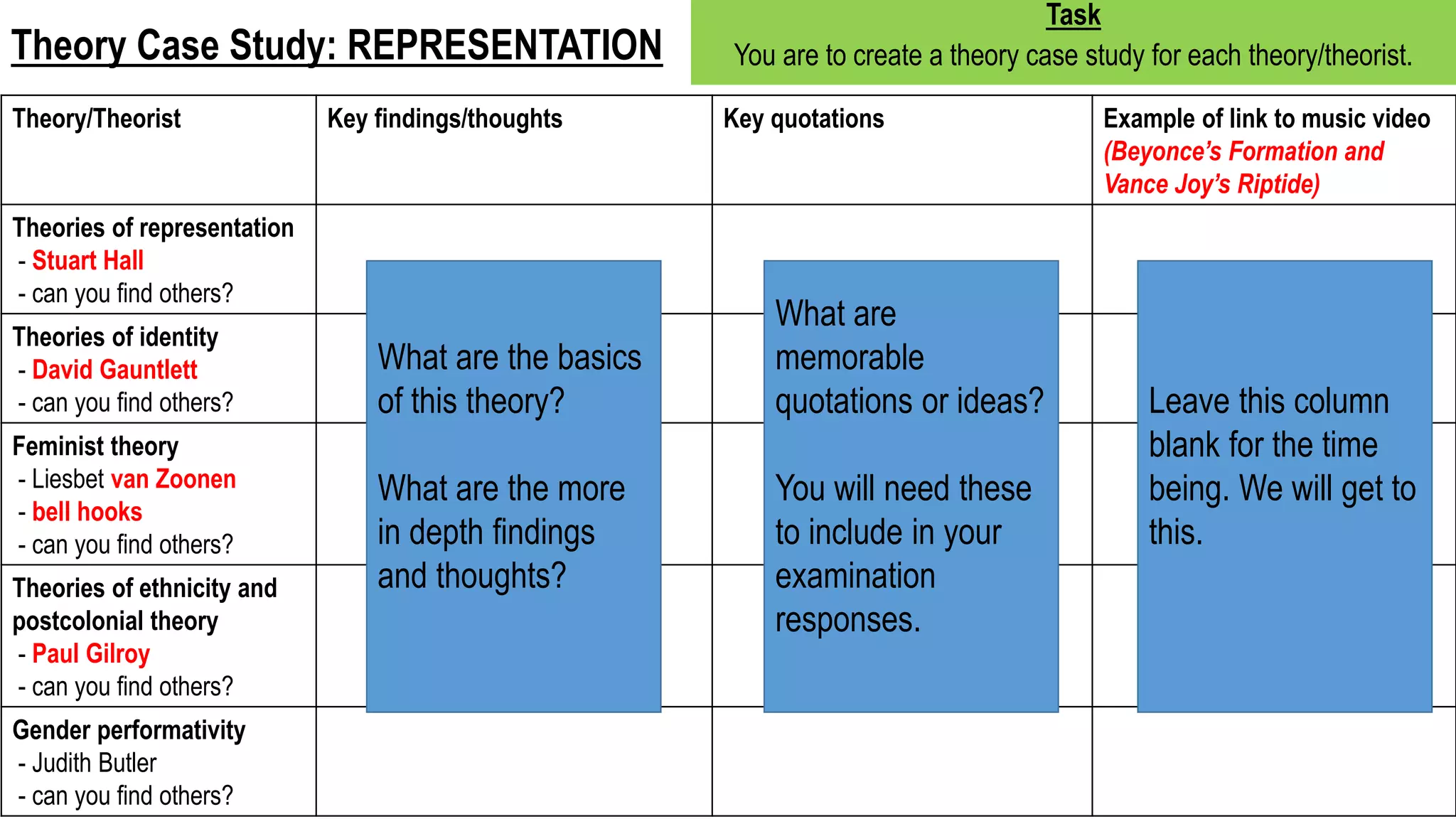 2. Representation Theory | PPTX