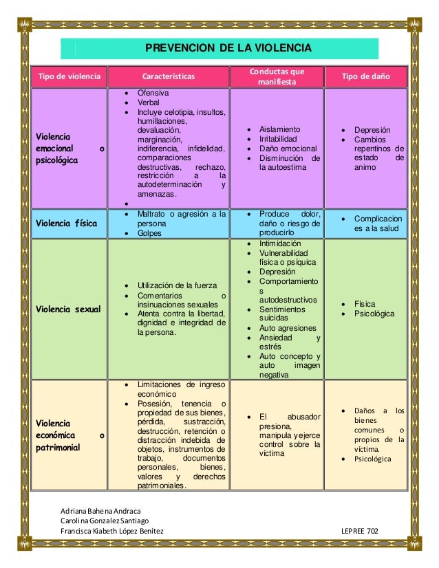 2. cuadro comparativo conceptos de violencia