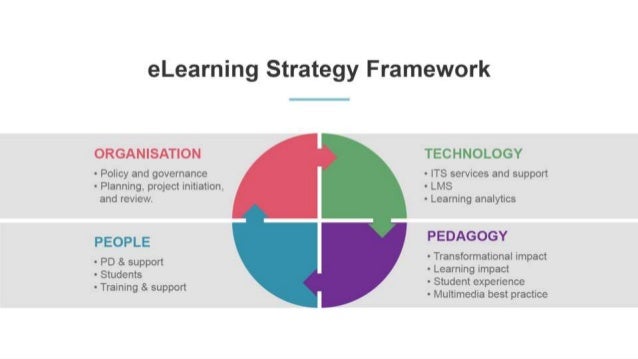 Effective management of organisational transformation with Learning T…