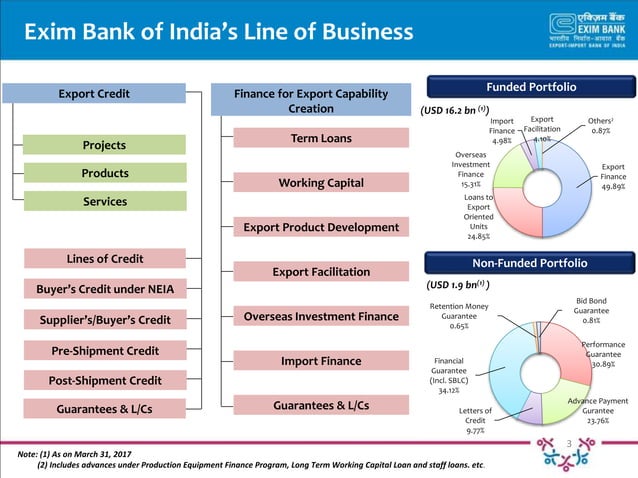 Presentation by Exim Bank | PPT
