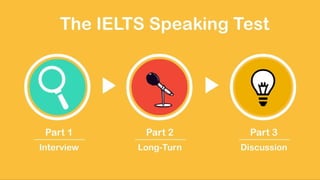 IELTS Speaking Overview | PPT