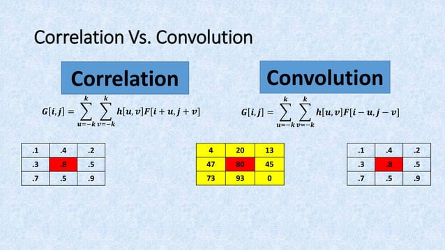 Computer Vision Correlation Convolution And Gradient Ppt 8718