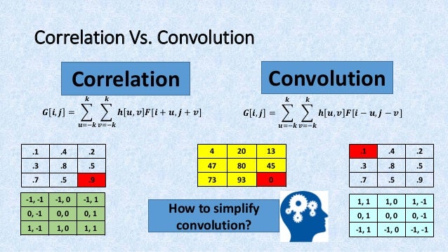 Computer Vision Correlation Convolution And Gradient