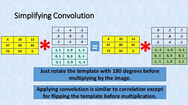Computer Vision Correlation Convolution And Gradient