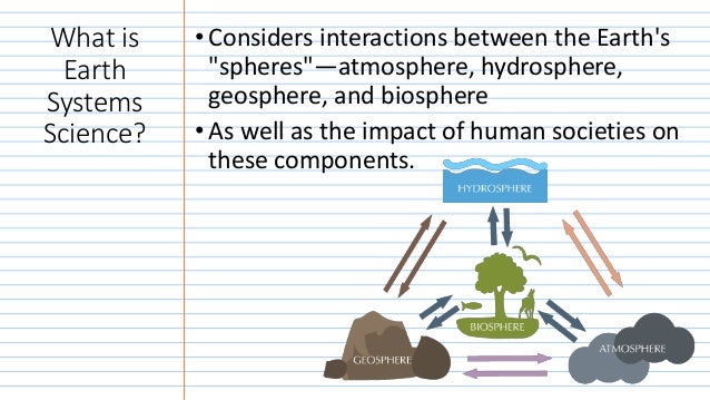 2. ESS Earth's Spheres Notes