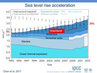 Sea Level Rise in the Pacific | PPTX