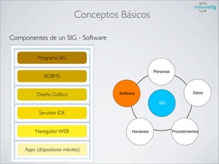 Conceptos básicos de SIG | PDF