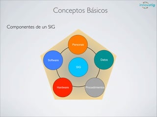 Conceptos básicos de SIG | PDF