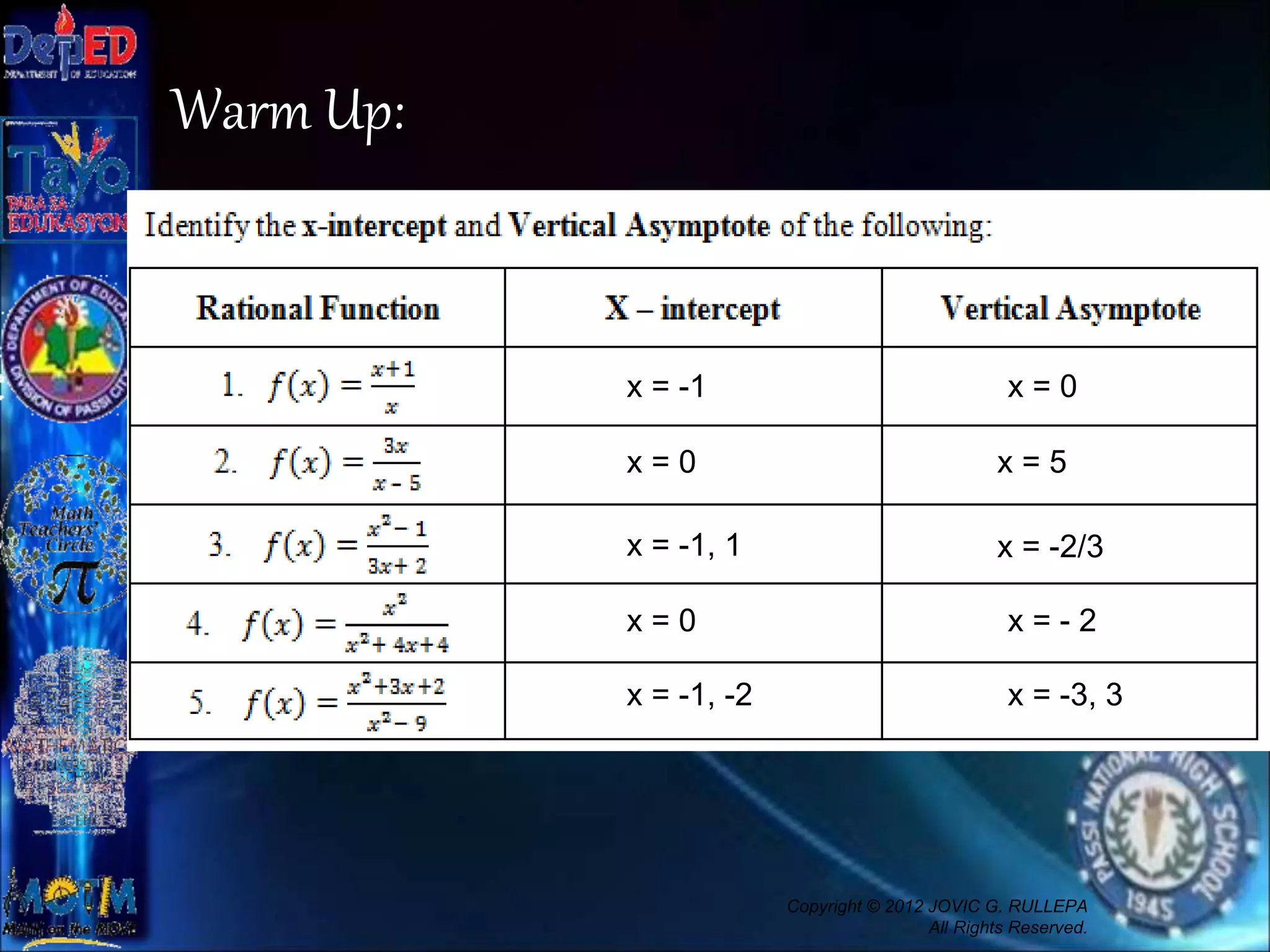 Chapter 2: Rational Function | PPSX