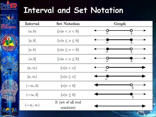 Chapter 2: Rational Function | PPSX | Programming Languages | Computing
