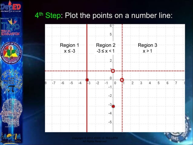 Chapter 2: Rational Function | PPSX | Programming Languages | Computing