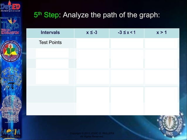 Chapter 2: Rational Function | PPSX | Programming Languages | Computing