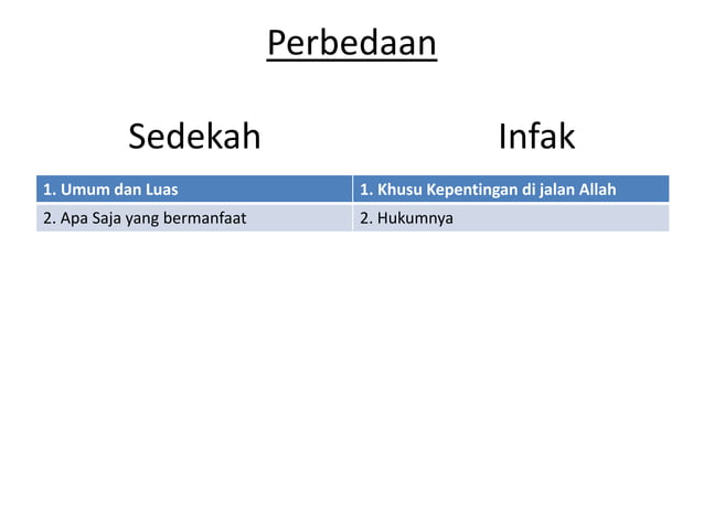 2. hukum infak.pptx mochamad soleh | PPTX