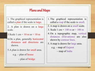 2.1 surveying, levelling and mapping | PPTX